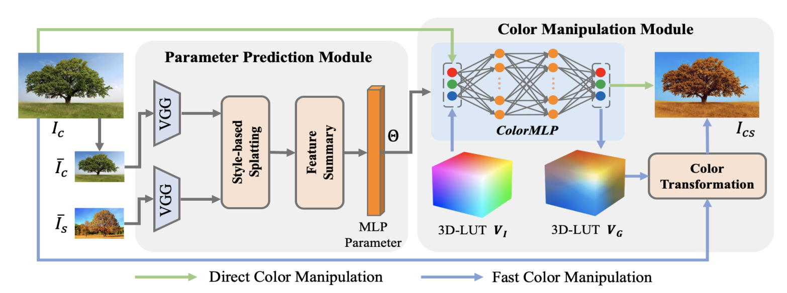 Wenhao Wu (吴文灏)